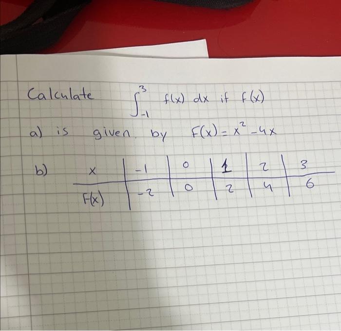 Solved Calculate ∫−13f(x)dx if f(x) a) is given by | Chegg.com