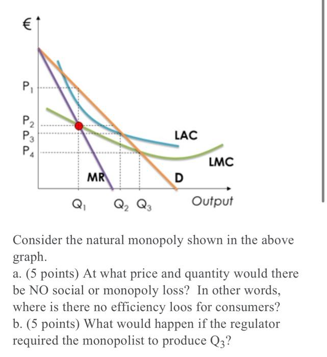 Solved €1 P P₂ P3 LAC PA LMC MR D Output Consider the | Chegg.com