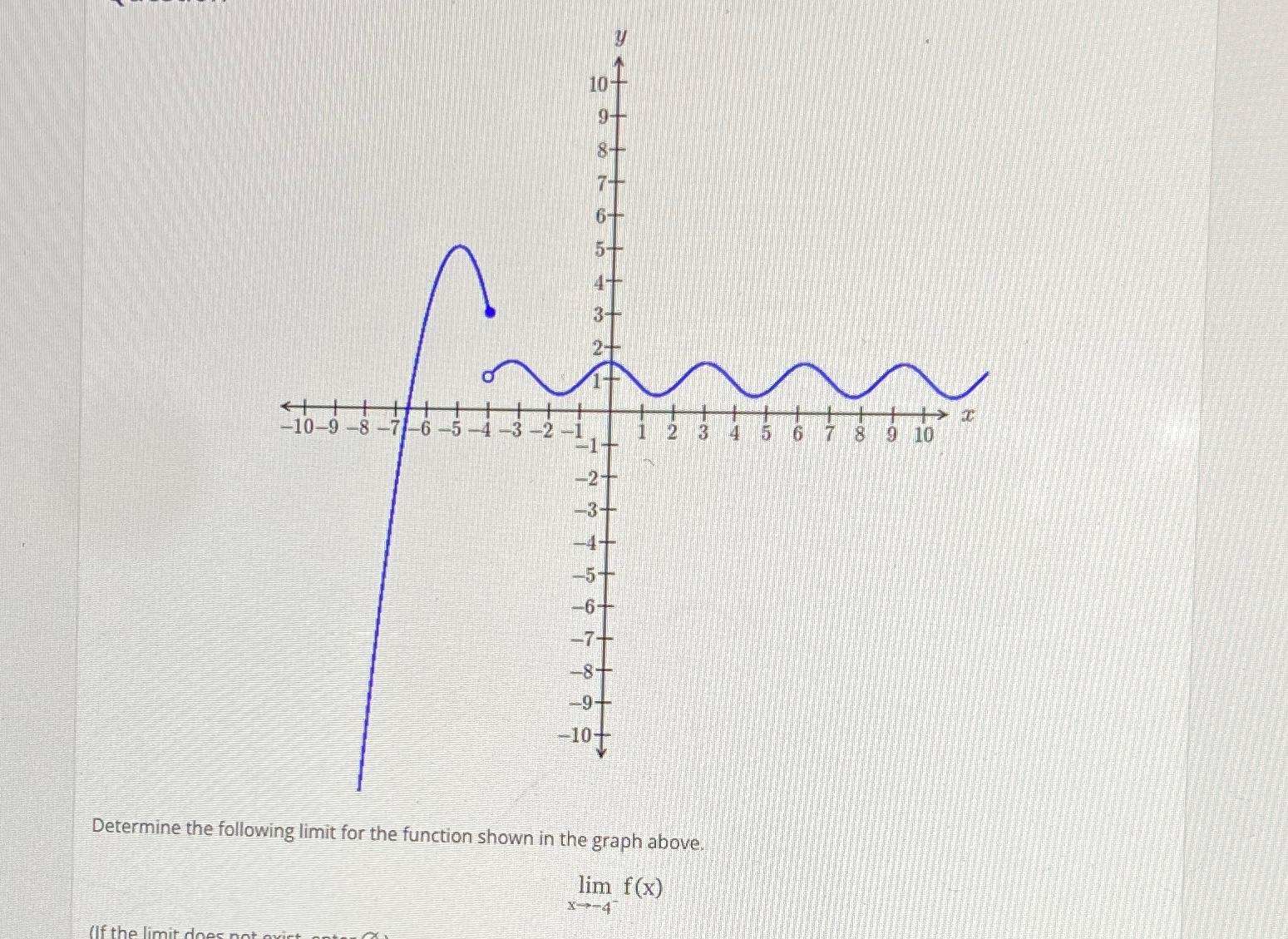 Solved Determine the following limit for the function shown | Chegg.com