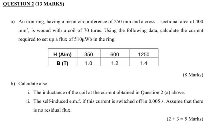 Solved a) An iron ring, having a mean circumference of 250 | Chegg.com