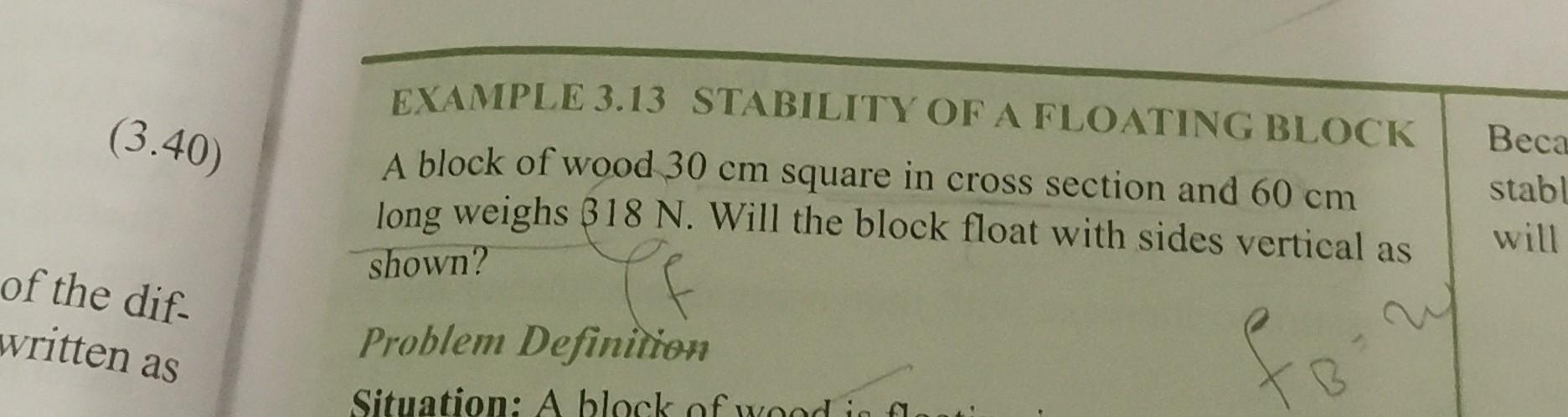 Solved Because the metacentric height is negative, the block | Chegg.com