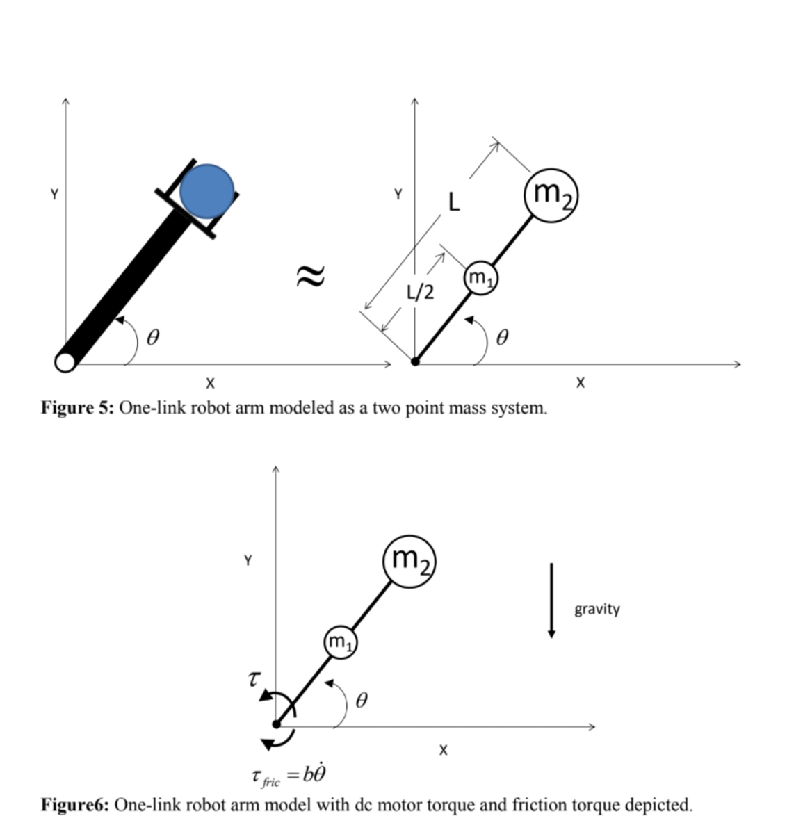 Solved A one-link robot holding a heavy mass is modeled as a | Chegg.com