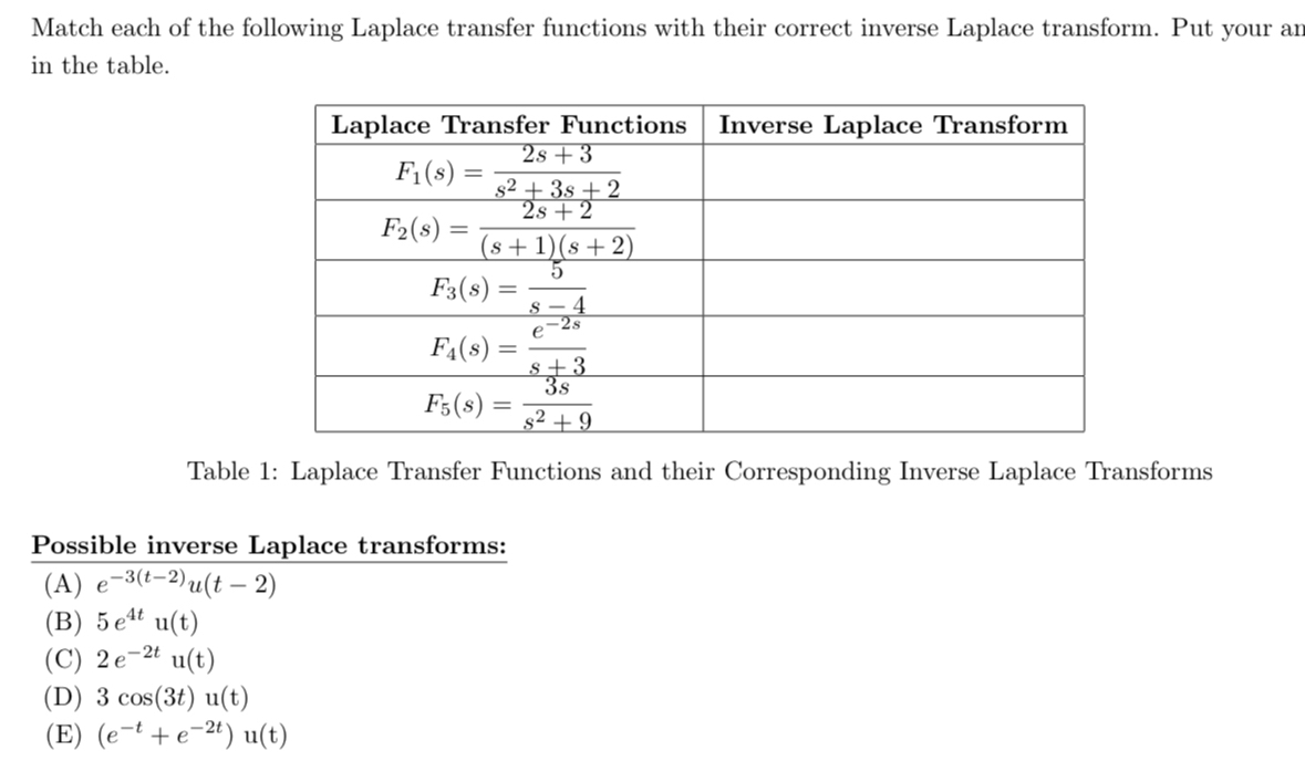 Solved Match each of the following Laplace transfer | Chegg.com