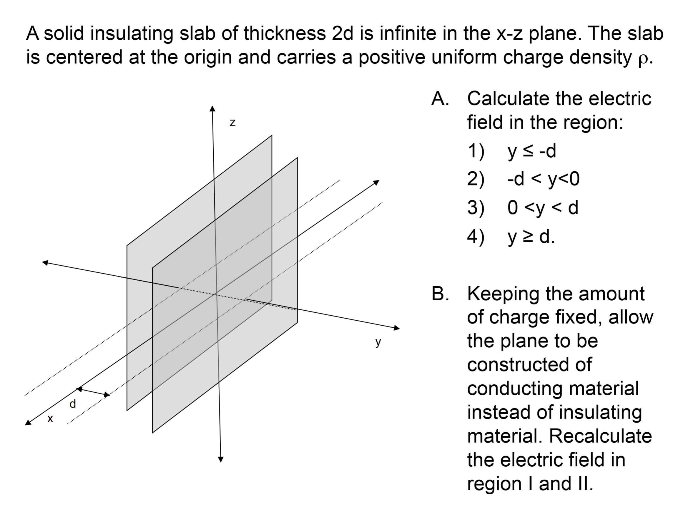 Solved A solid insulating slab of thickness 2d ﻿is infinite | Chegg.com