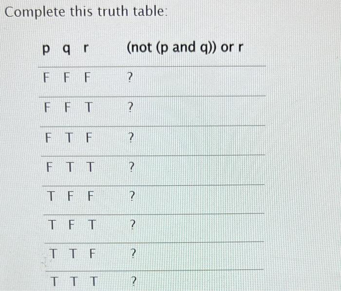 Solved Complete this truth table: | Chegg.com