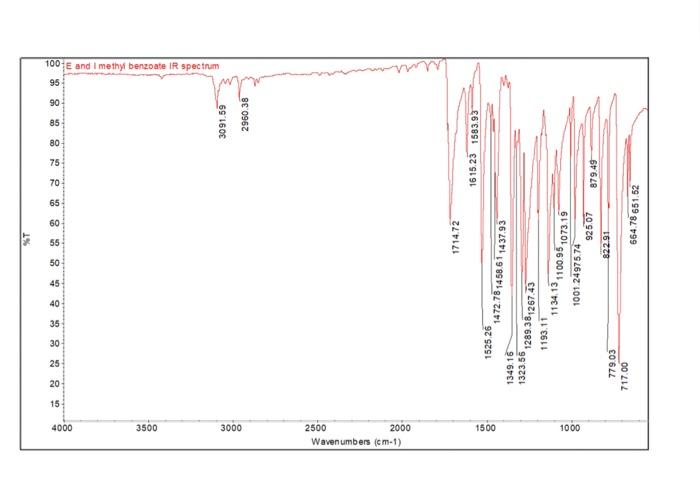 Solved this is Nitration methyl benzoate IR please help me | Chegg.com