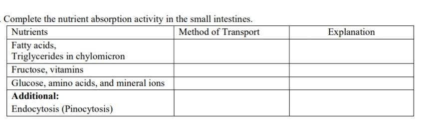 Solved Complete the nutrient absorption activity in the | Chegg.com