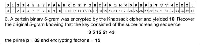 Solved 3. A certain binary 5-gram was encrypted by the | Chegg.com