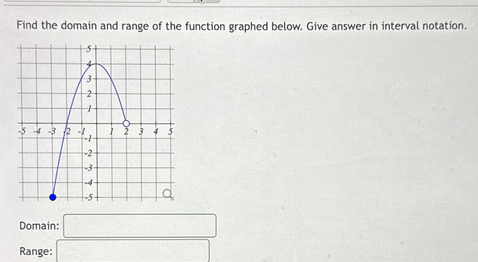 Solved Find the domain and range of the function graphed | Chegg.com