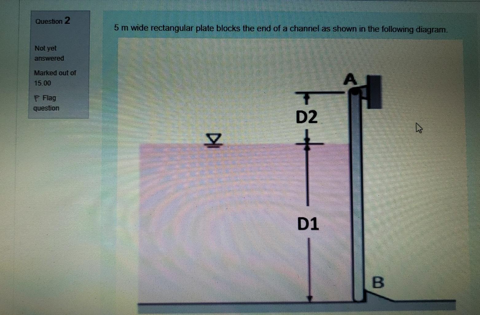 Solved Question 2 5 m wide rectangular plate blocks the end | Chegg.com