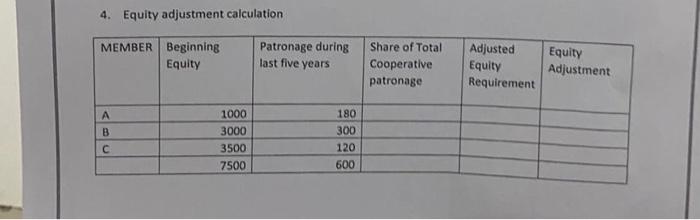 4. Equity adjustment calculation MEMBER Beginning | Chegg.com