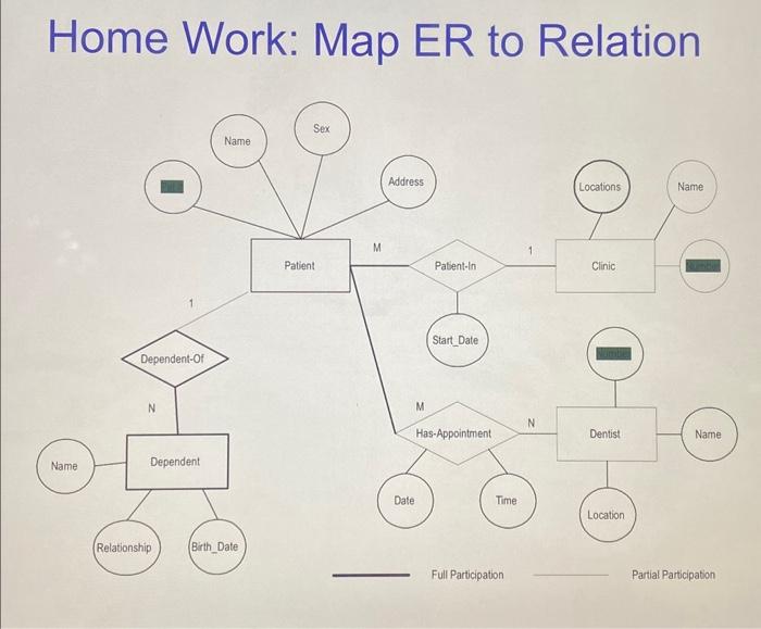 Solved Home Work: Map ER to Relation | Chegg.com
