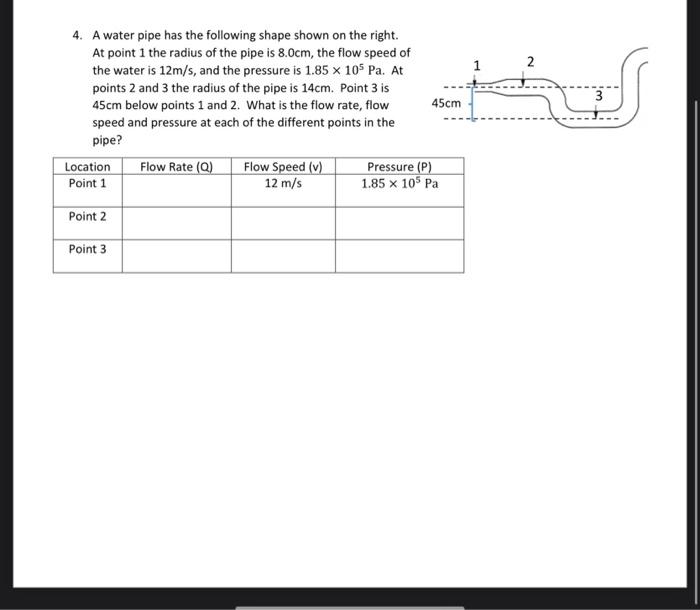 Solved 4. A water pipe has the following shape shown on the | Chegg.com