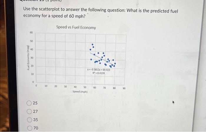 Solved Use the ANOVA output to answer the following | Chegg.com