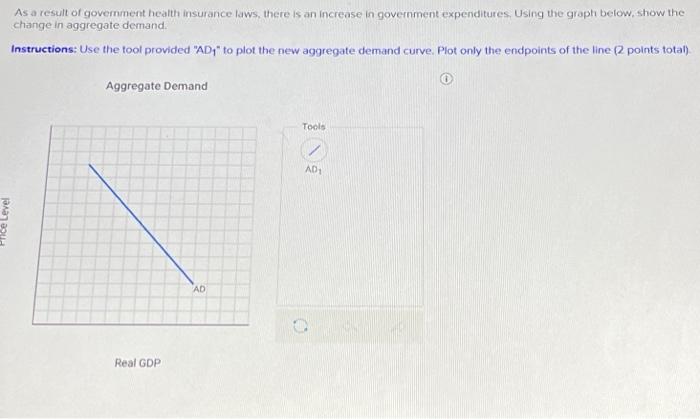 Solved Price Level As a result of government health | Chegg.com