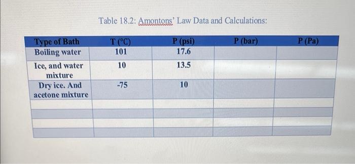 Solved Table 18.2: Amontons' Law Data and Calculations: | Chegg.com