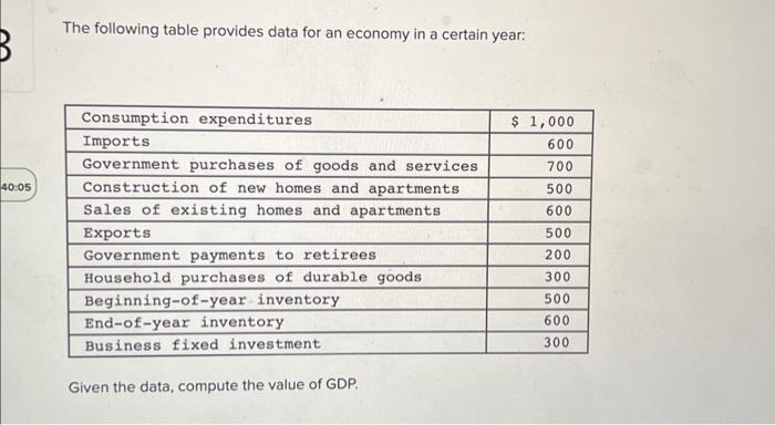 Solved The following table provides data for an economy in a | Chegg.com