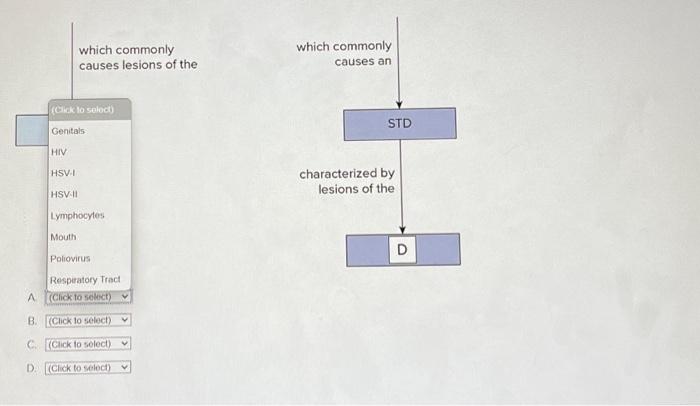 Solved Label the images to review the possible effects of | Chegg.com