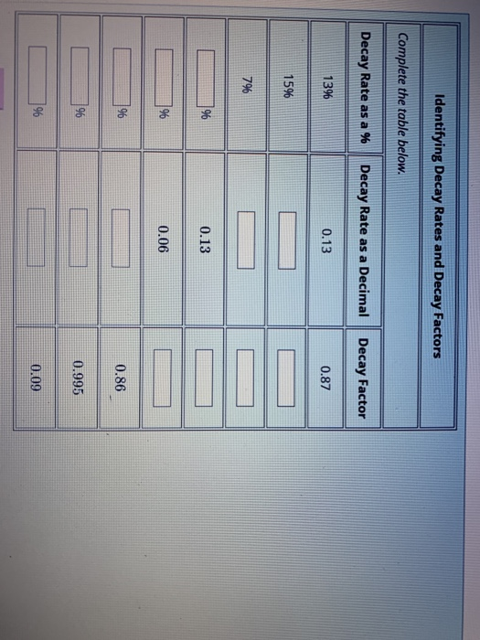 Solved Identifying Decay Rates and Decay Factors Complete | Chegg.com
