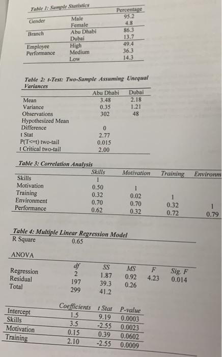 Yum Yum is a large food prodocts manufacturing | Chegg.com