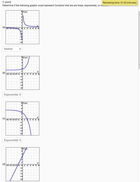 Solved (1 point) Determine if the following graphs could | Chegg.com