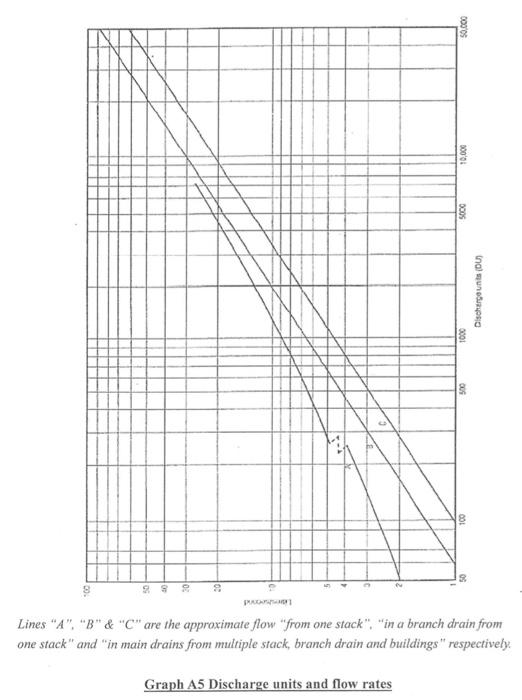 Solved A 15 -storey commercial building has 4 basins, 2 | Chegg.com