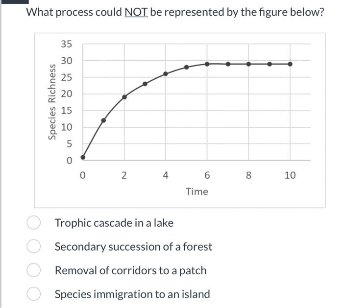 Solved What process could NOT be represented by the figure | Chegg.com