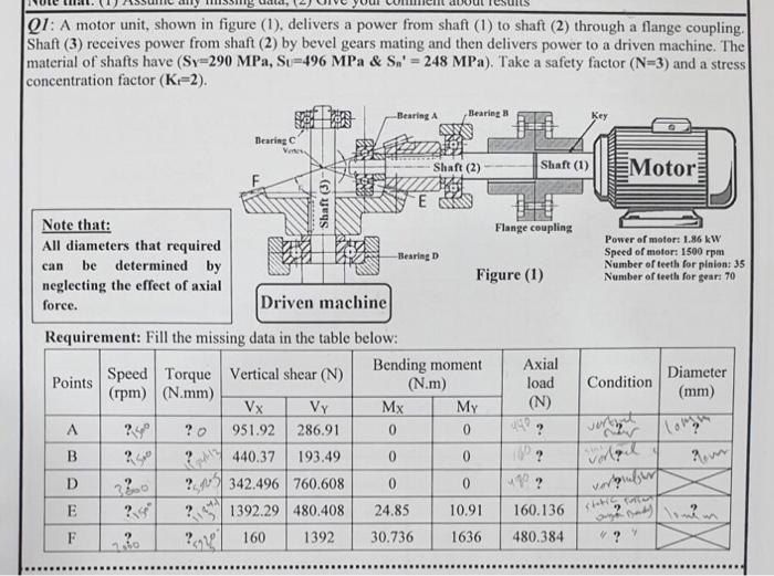 Solved Q1: A motor unit, shown in figure (1) delivers a | Chegg.com