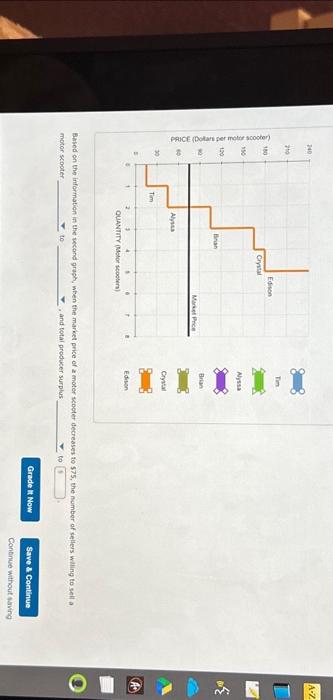 Solved On the following graph, use the rectangles once again | Chegg.com