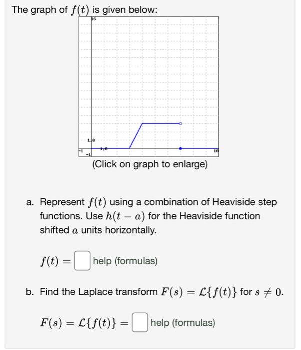 Solved The graph of f(t) is aiven below: a. Represent f(t) | Chegg.com