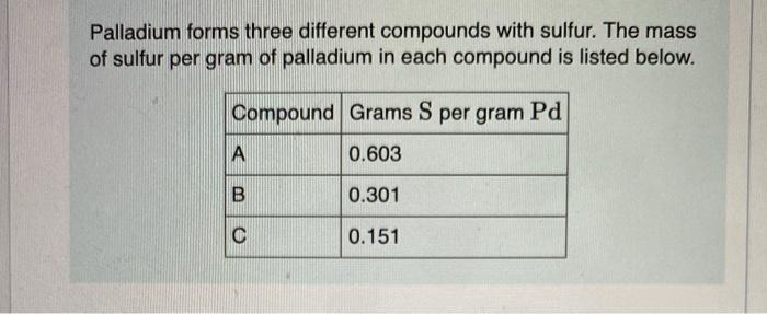 Solved Palladium forms three different compounds with | Chegg.com