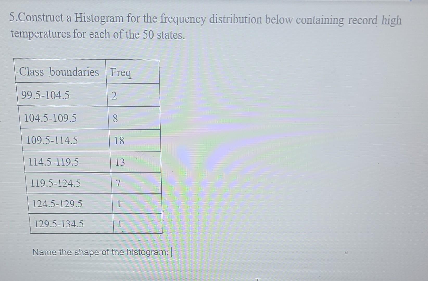 Solved 5.Construct a Histogram for the frequency | Chegg.com