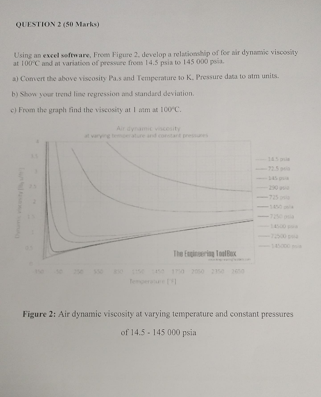 Solved QUESTION 2 (50 ﻿Marks)Using an excel software, From | Chegg.com
