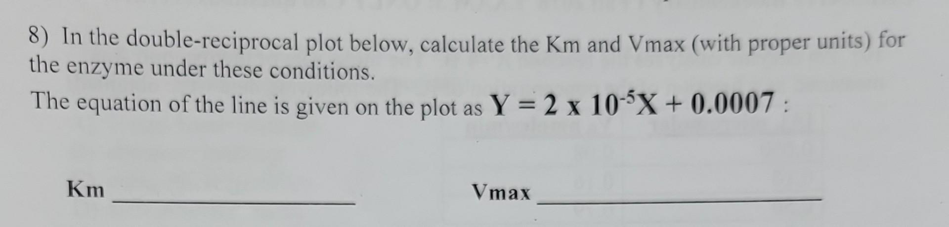 Solved 8) In the double-reciprocal plot below, calculate the | Chegg.com