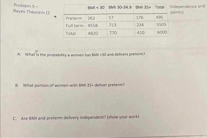 Solved Problem 5 - Bayes Theorem (2 Independence and points) | Chegg.com