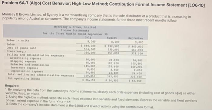 Solved Problem 6A-7 (Algo) Cost Behavior; High-Low Method; | Chegg.com