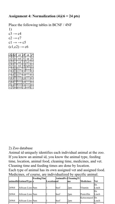 Solved Assignment 4: Normalization (4@6 - 24 pts) Place the | Chegg.com
