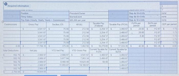 Solved EXAMPLE CALCULATING AN EMPLOYEE'S NET INCOME WITH | Chegg.com