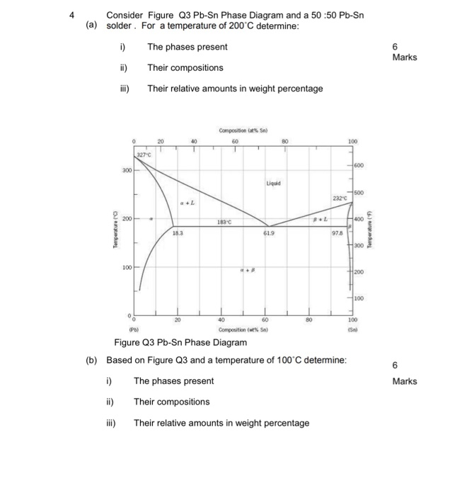 Solved Consider Figure Q3 Pb-Sn Phase Diagram and a 50:50 | Chegg.com