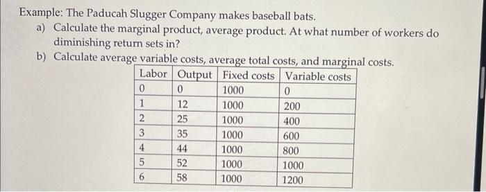 Solved Example: The Paducah Slugger Company makes baseball | Chegg.com Solved Example: The Paducah Slugger Company makes baseball | Chegg.com