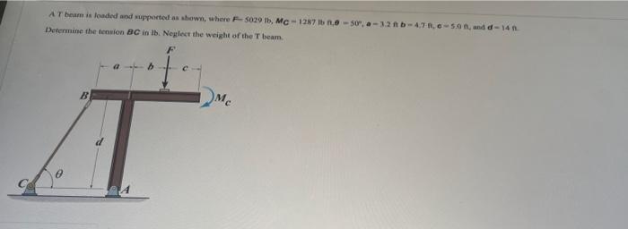 Solved A T beart in foaded and rupported as shewn, where | Chegg.com