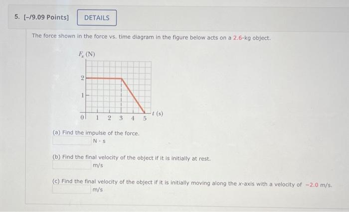Solved The force shown in the force vs. time diagram in the | Chegg.com
