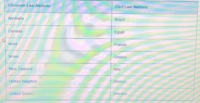 Solved 1. Go to a source, such as the CIA World Factbook or | Chegg.com