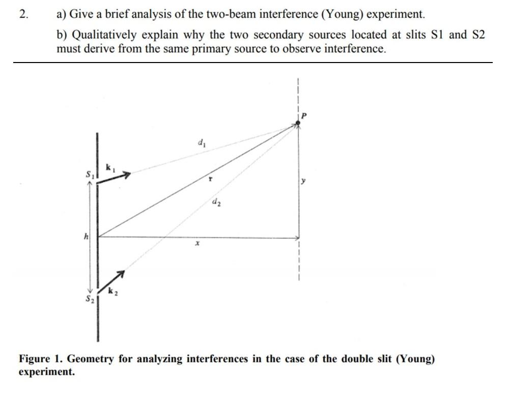 Solved 2. a) Give a brief analysis of the two-beam | Chegg.com