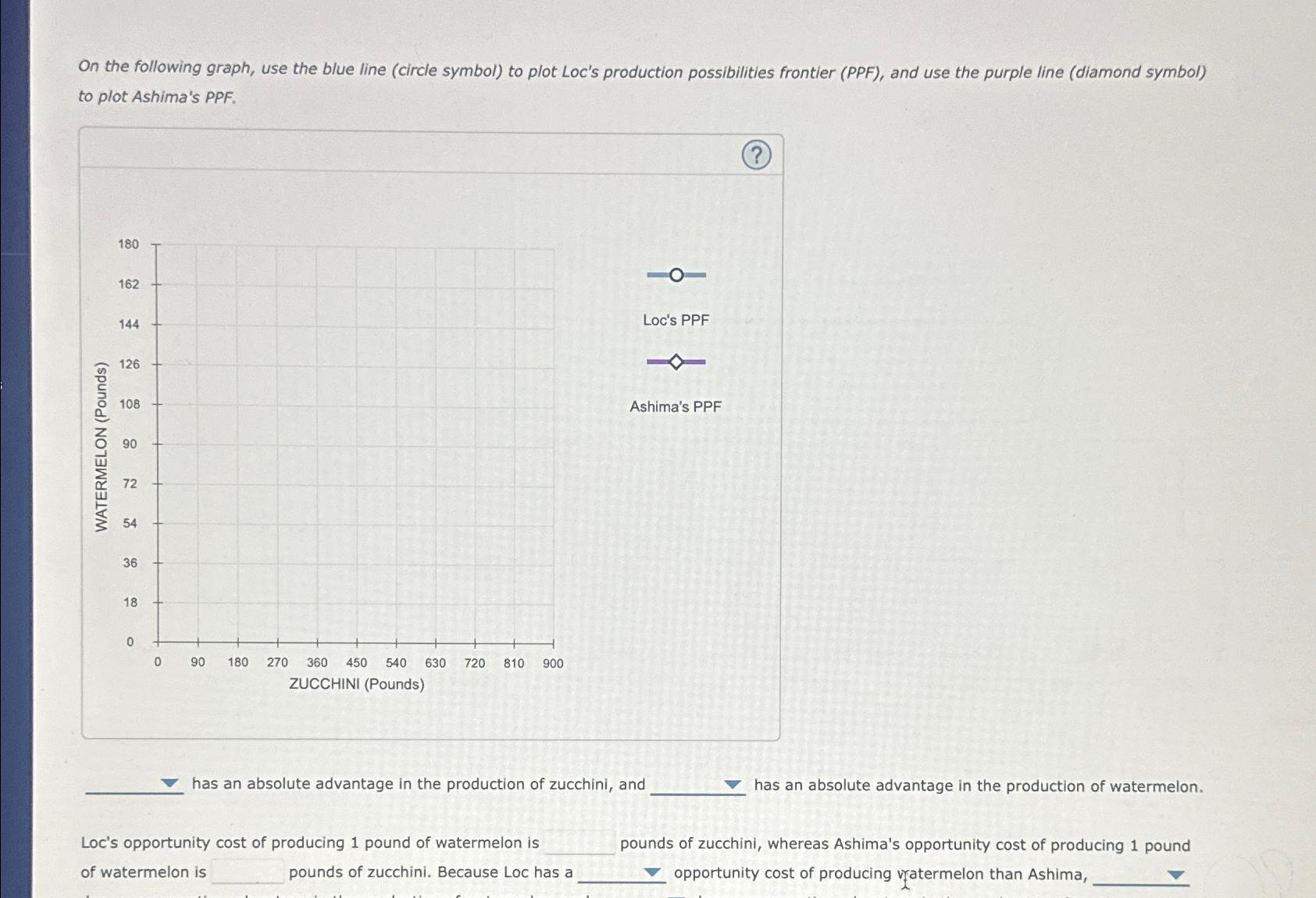 Solved On the following graph, use the blue line (circle | Chegg.com