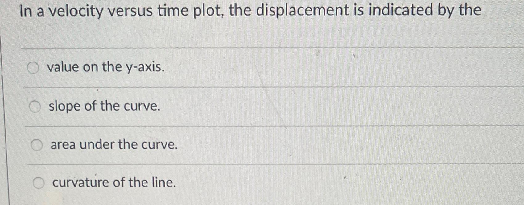 Solved In a velocity versus time plot, the displacement is | Chegg.com