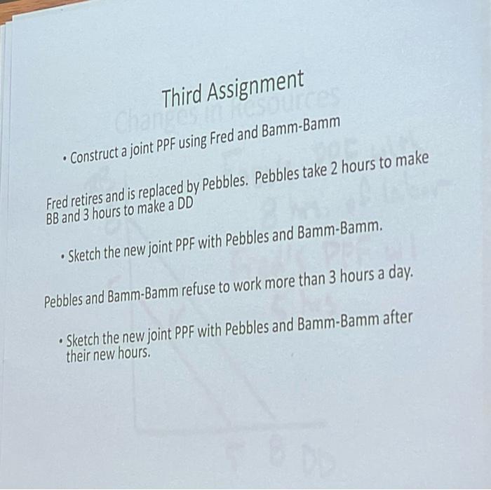 Solved Third Assignment - Construct a joint PPF using Fred | Chegg.com