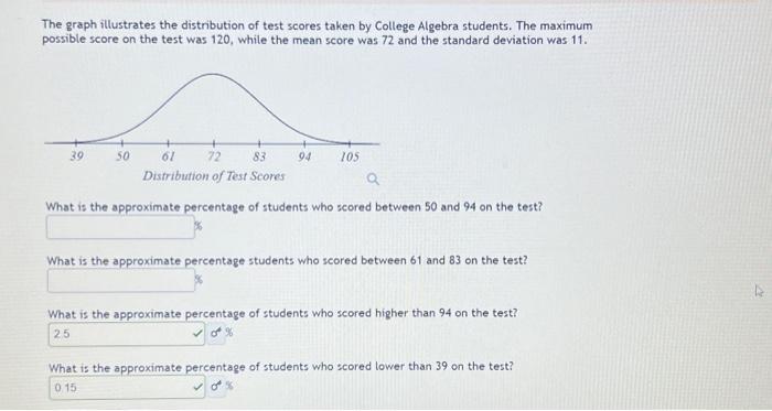 Solved The graph illustrates the distribution of test scores | Chegg.com