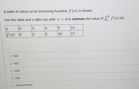 Solved A table of values of an increasing function, f (x), | Chegg.com