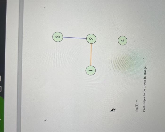 Solved 0.8 Consider the undirected graph G=(V,E) where V, | Chegg.com